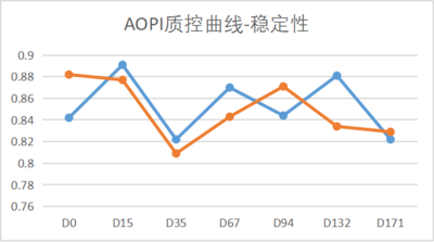 AOPI Stainig Solution - 上海赛尔迈生命科技有限公司